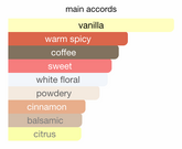 Klone Fragrances - Top Choice for Alternative Designer Fragrances