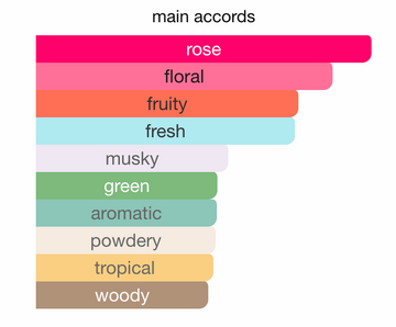 Klone Fragrances - Top Choice for Alternative Designer Fragrances