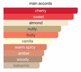 Klone Fragrances - Top Choice for Alternative Designer Fragrances