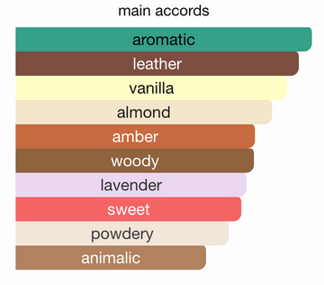 Klone Fragrances - Top Choice for Alternative Designer Fragrances